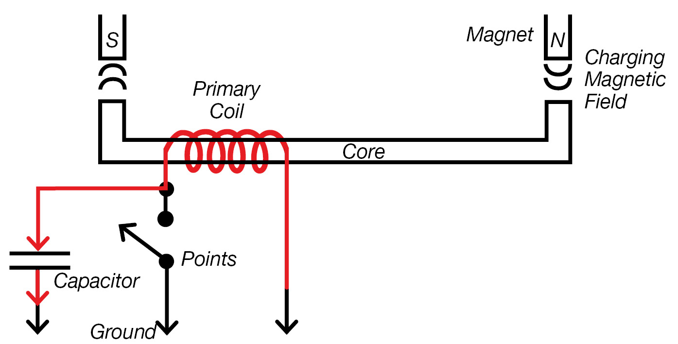 Understanding the High-Tension Ignition System - Gas Engine Magazine